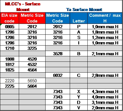 KEMET T597系列小型化车规级聚合物钽电容ADAS小型化要求解决方案 - 哔哩哔哩
