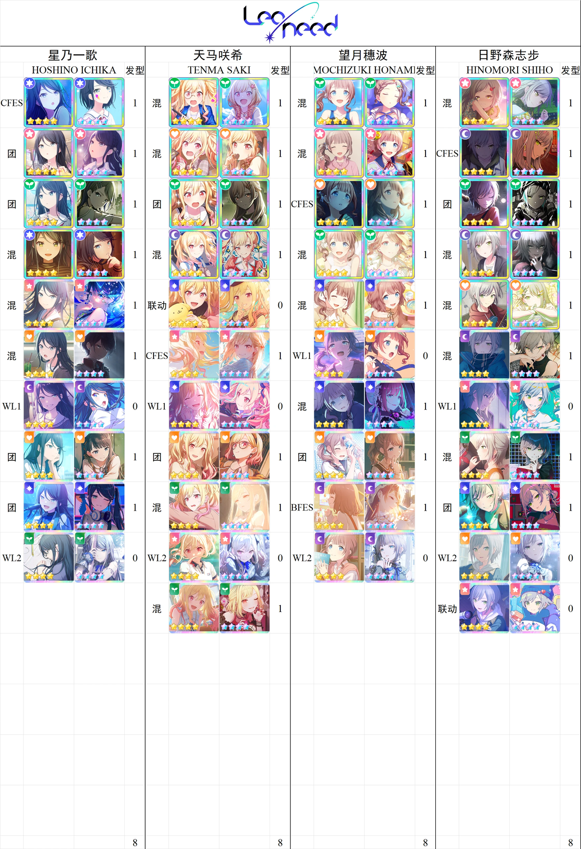 [PJSK]限定卡面统计整理（持续更新） - 哔哩哔哩