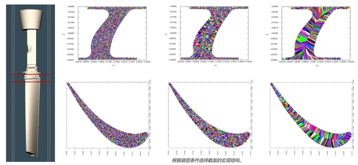 POLIGONSOFT快速、易用、准确且实惠的有限元铸造工艺仿真软件 - 哔哩哔哩