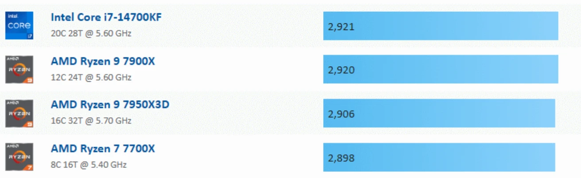 值得考虑！14700KF生产力参数评测 - 哔哩哔哩