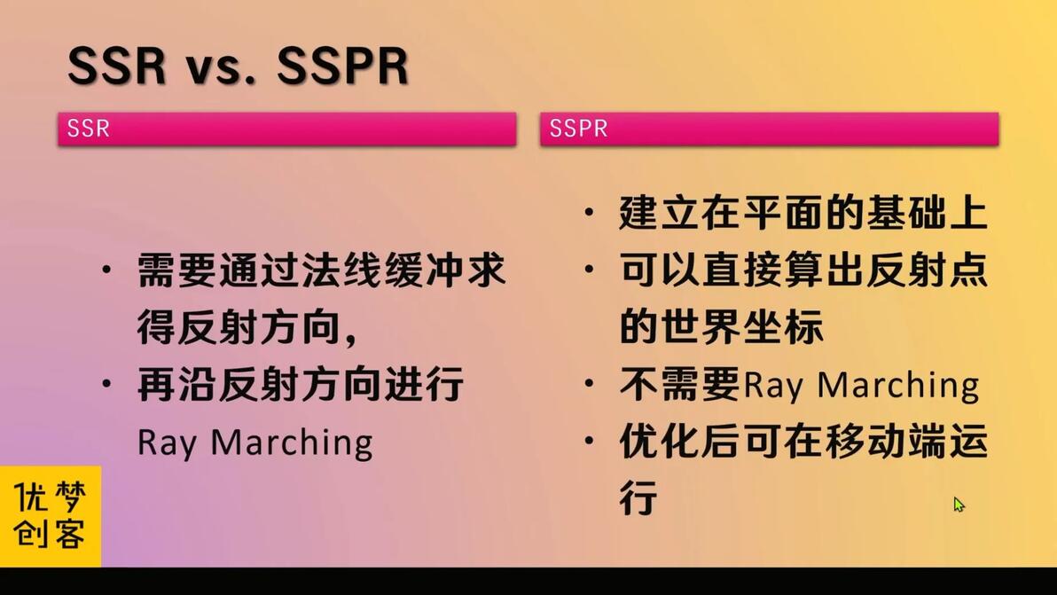 反射的N种渲染方式 - 哔哩哔哩