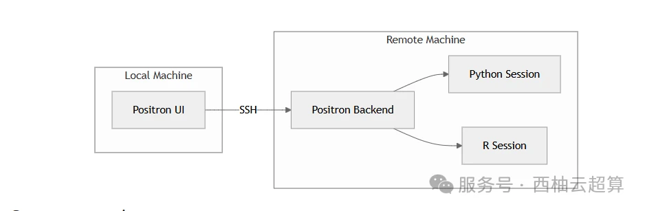 抛弃Rstudio后的Positron秘籍 - 哔哩哔哩