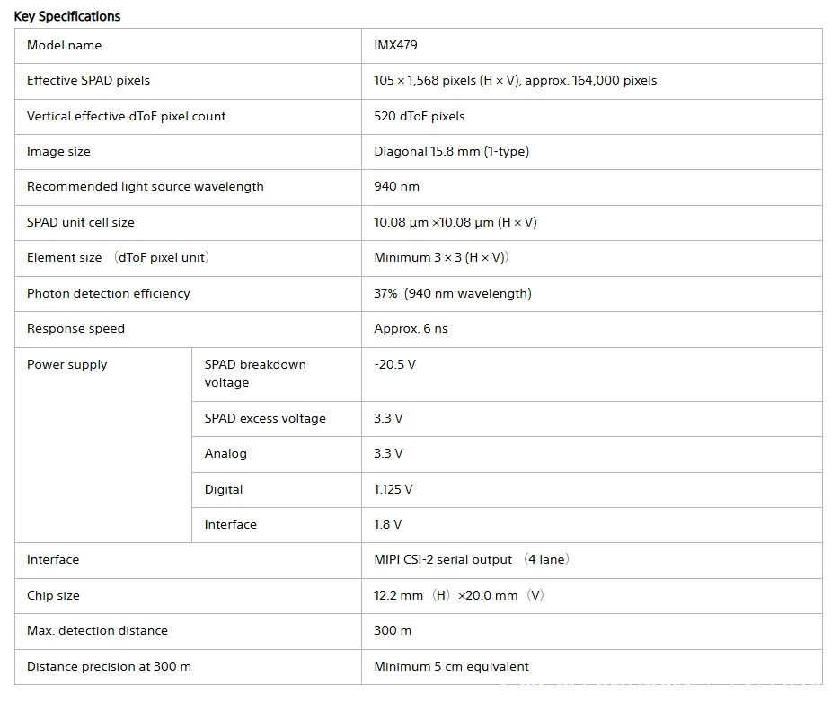 Sony发布IMX479激光雷达SPAD芯片，支持500线，你也可以造激光雷达了 - 哔哩哔哩