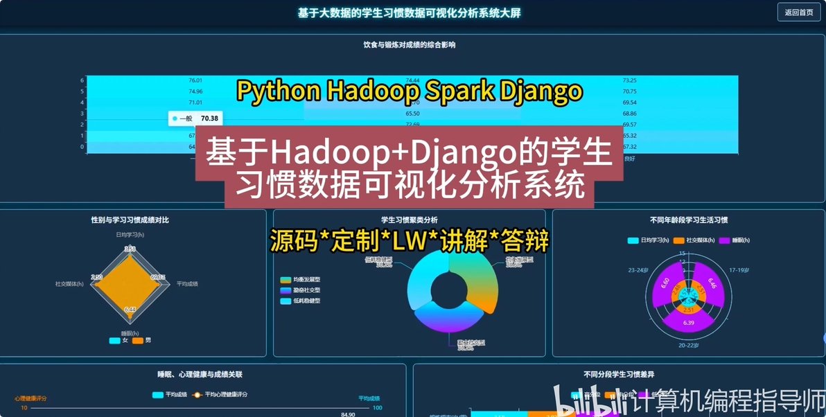 【Hadoop毕业设计推荐】Django+Spark实现的学生习惯数据分析与可视化项目 毕业设计 - 哔哩哔哩