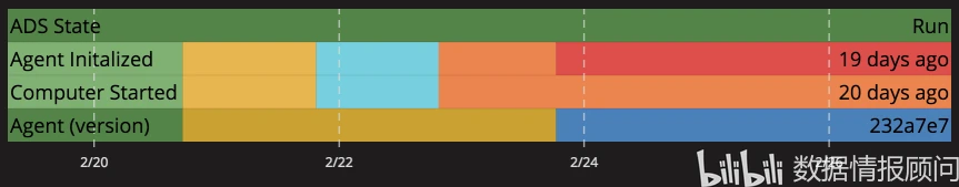 Grafana Panel Plugins 最全合集 - part4 - 哔哩哔哩