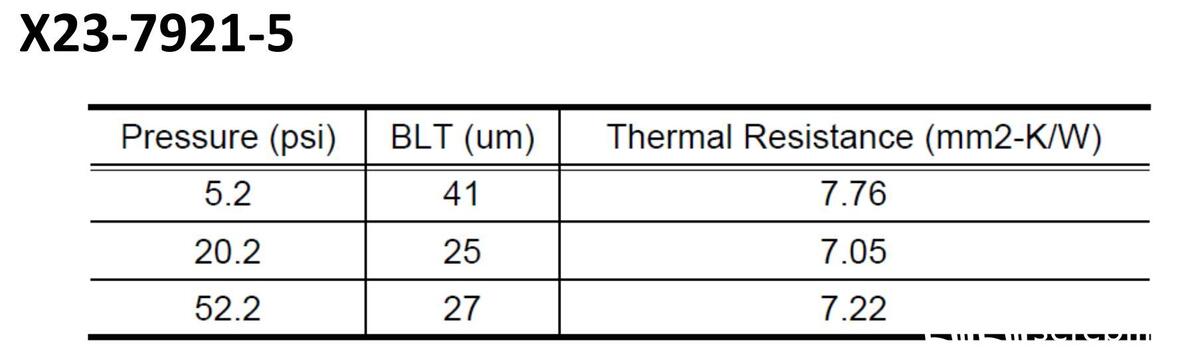 10年前经典旗舰硅脂——信越7921怎么样？性能依旧能打，且有独特优化的压力曲线 - 哔哩哔哩