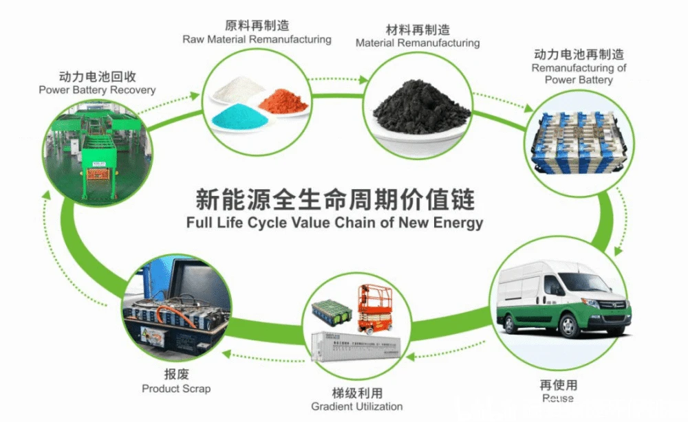 废旧磷酸铁锂电池回收处理设备开启资源循环新篇章 哔哩哔哩