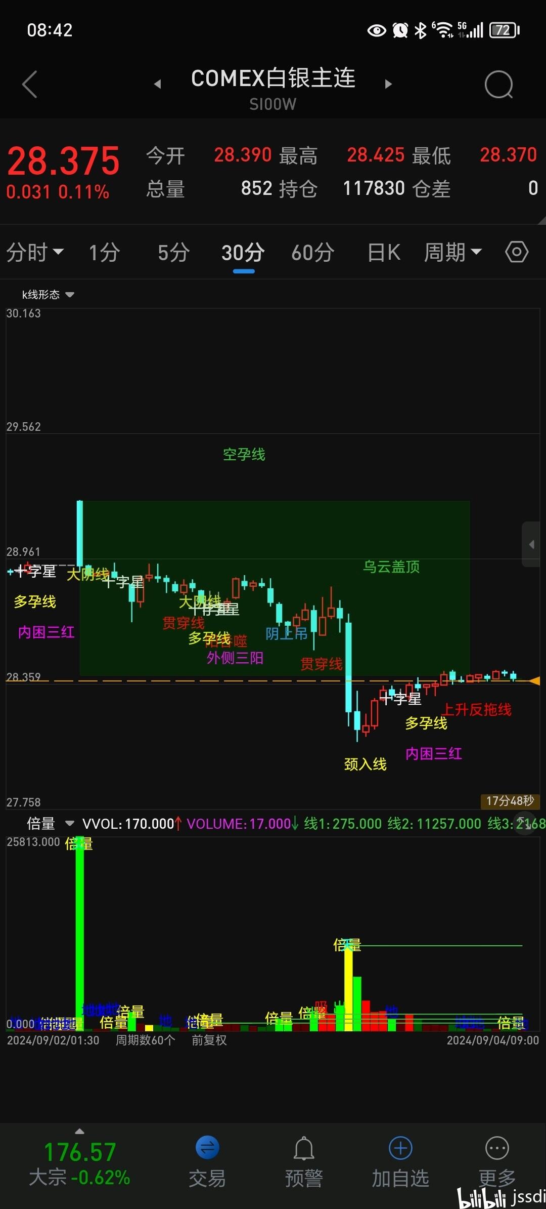 通达信专用 k线形态理论主图指标公式代码分享 - 哔哩哔哩