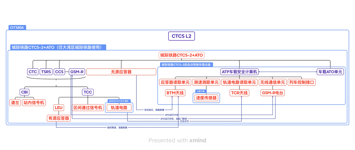 中国列车运行控制系统CTCS介绍 - 哔哩哔哩