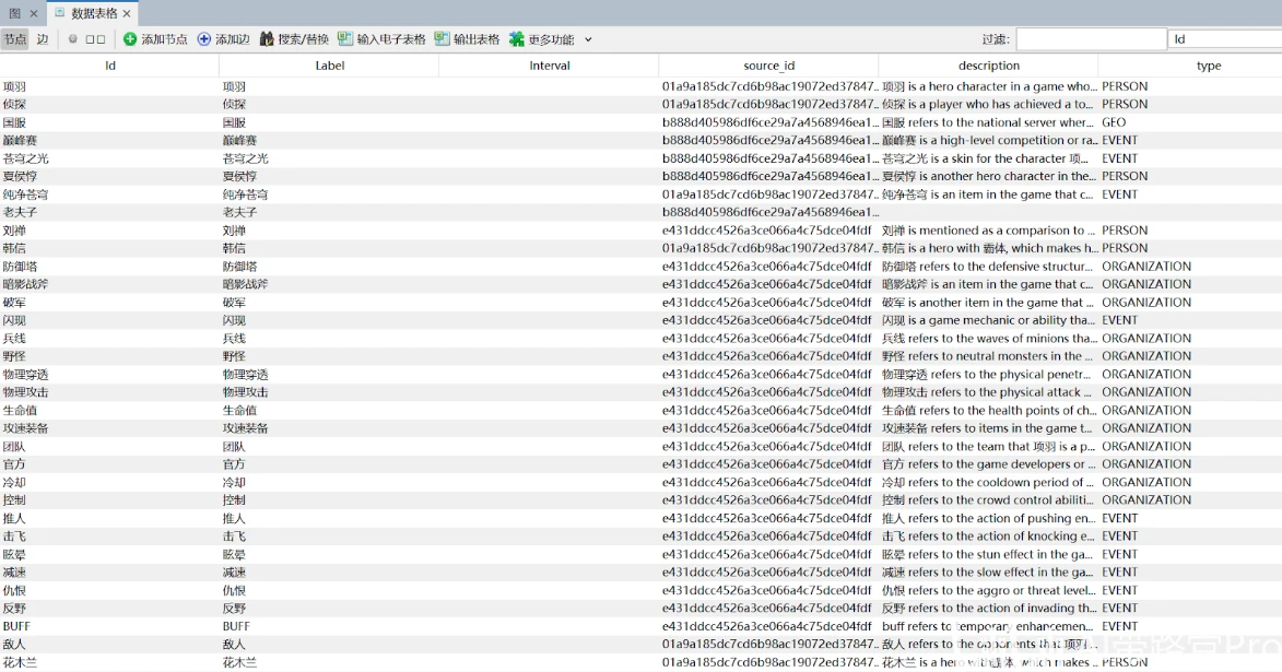 GraphRAG实战教程1：基础概念介绍、如何结合Dify和优化方案讨论 - 哔哩哔哩