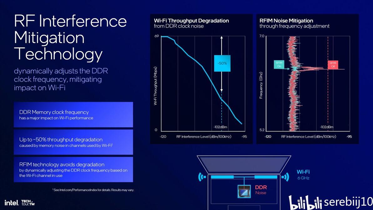 BE201内部图片公开，很好很强大。RTL8892AE很好的体现了“一胖毁所有” - 哔哩哔哩