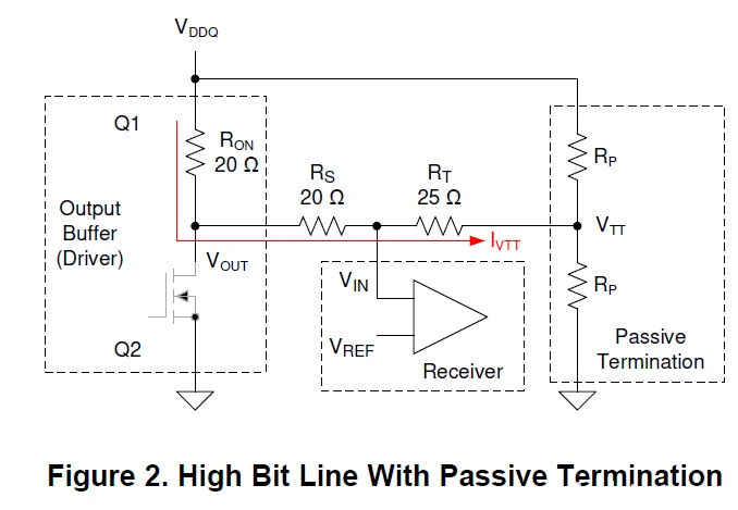 DDR3学习(二）——引脚说明 - 哔哩哔哩