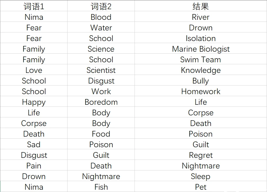 Am I Nima Demo全流程个人图文汉化攻略（三） - 哔哩哔哩
