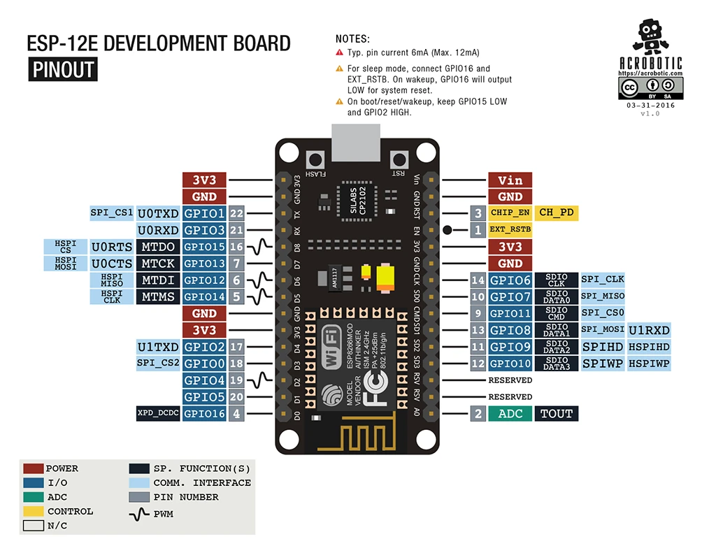 Arduino Nano 和 ESP8266 读取 DHT11 及 OLED显示 - 哔哩哔哩