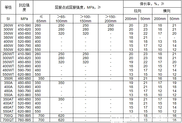 CSA G40.21 44W是什么材质ASTM A36/CSA 44W对应国内什 - 哔哩哔哩