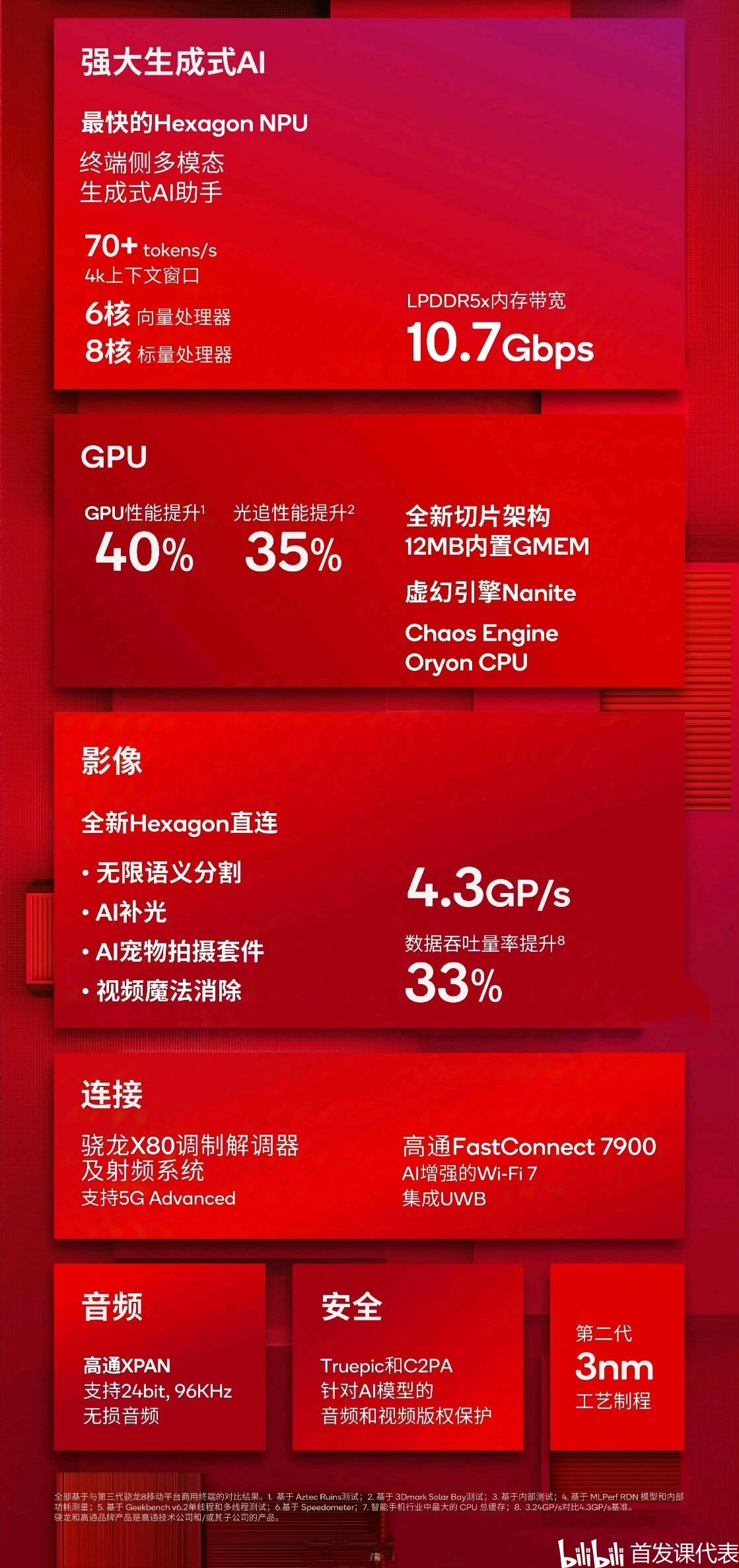 极客湾•骁龙8Elite，测评汇总：单核性能爆增46%，CPU能效领先全部竞品！游戏功耗爆降 - 哔哩哔哩