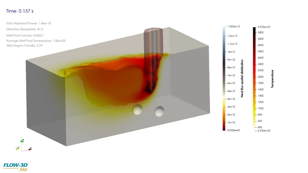 FLOW-3D 2025R1全新发布！全系列模块技术升级 - 哔哩哔哩