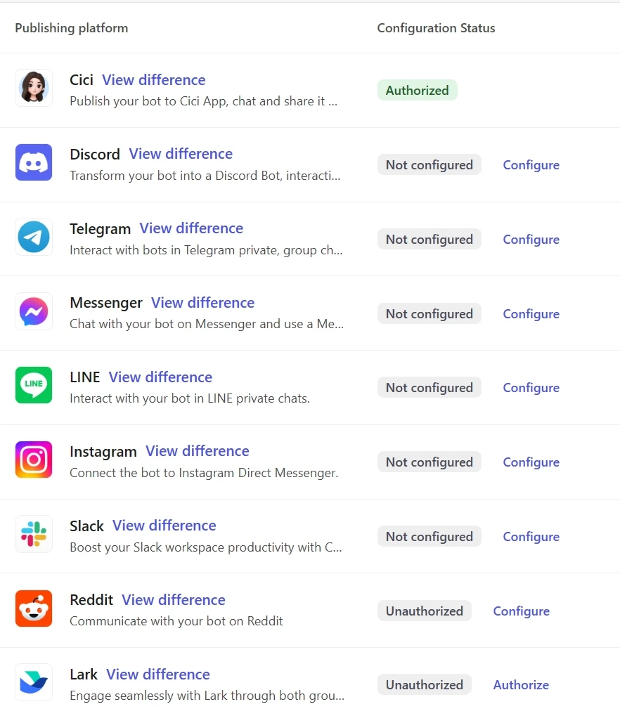 “白嫖”GPT4的折腾结果：Coze国际版 - 哔哩哔哩