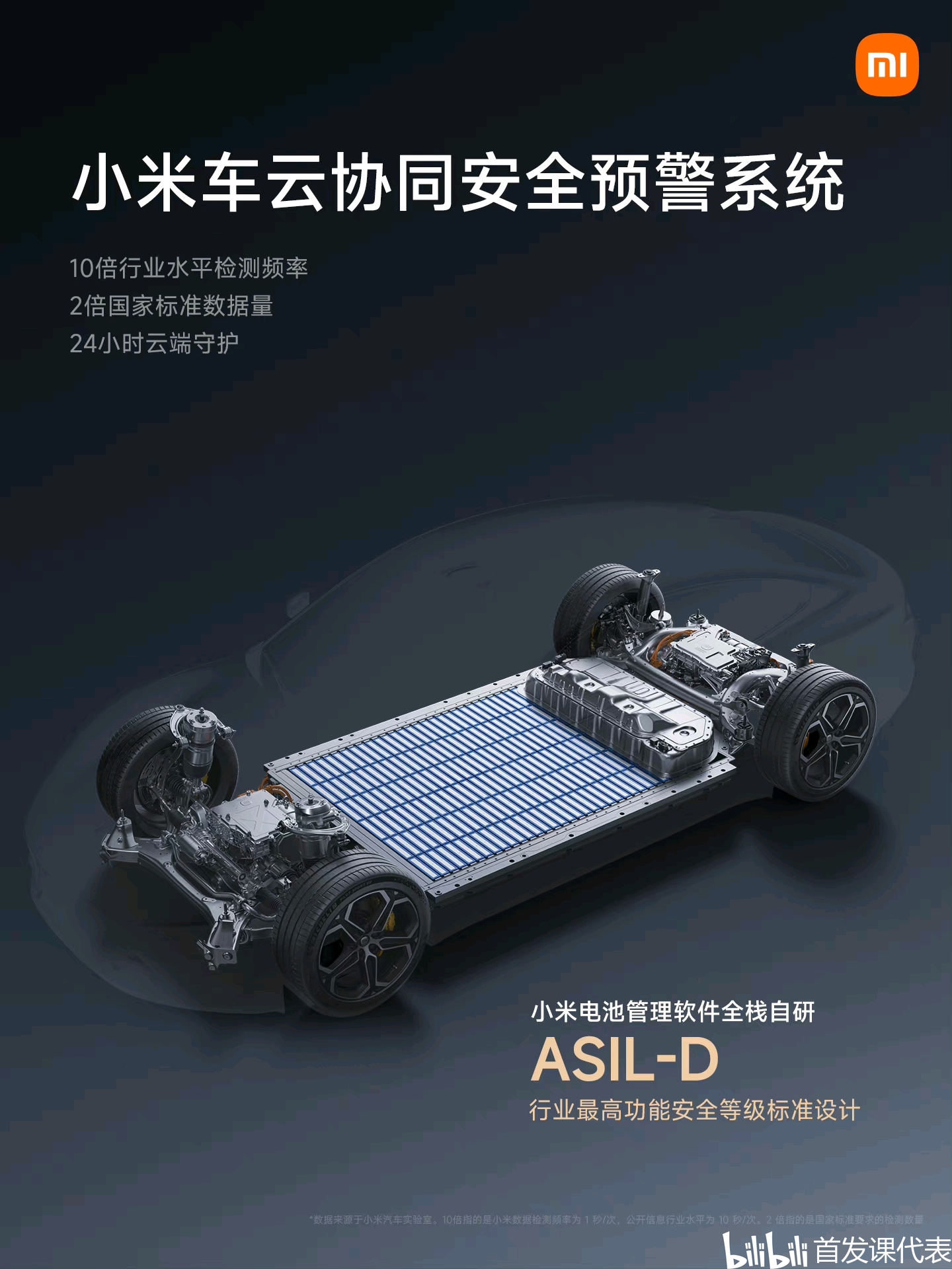 小米汽车•摩德纳架构,正式发布:超级电机、超级大压铸、碳化硅高压平台、智能座舱 哔哩哔哩
