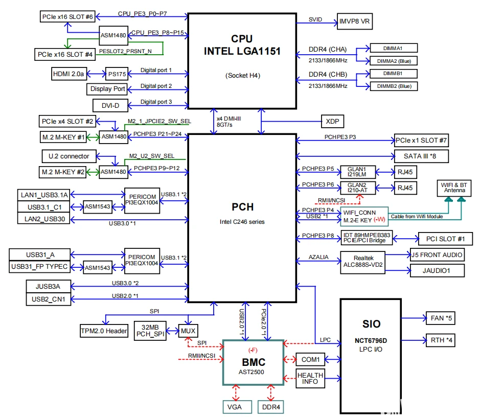 超微X11SCA-F折腾记录 - 哔哩哔哩