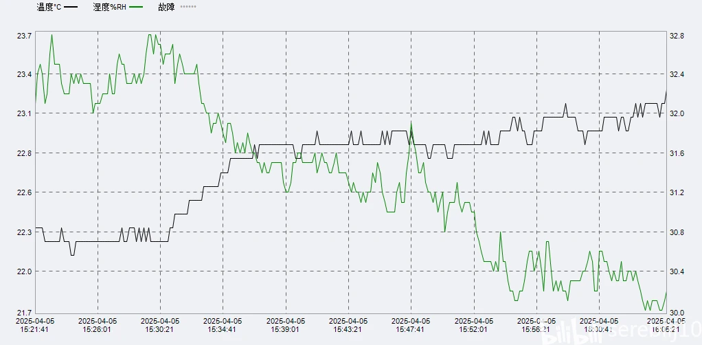 第三轮导热材料测试结果——NEHE FR-02液态金属膏，为了粘稠牺牲过多性能 - 哔哩哔哩