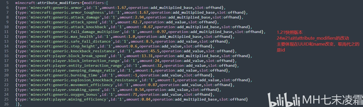 MC中的give指令自定义属性在24w09a~24w21a之间的改动(java版1.21快照) - 哔哩哔哩