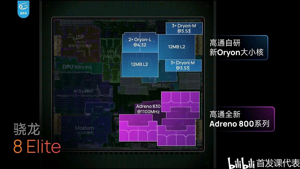 极客湾•骁龙8Elite，测评汇总：单核性能爆增46%，CPU能效领先全部竞品！游戏功耗爆降 - 哔哩哔哩