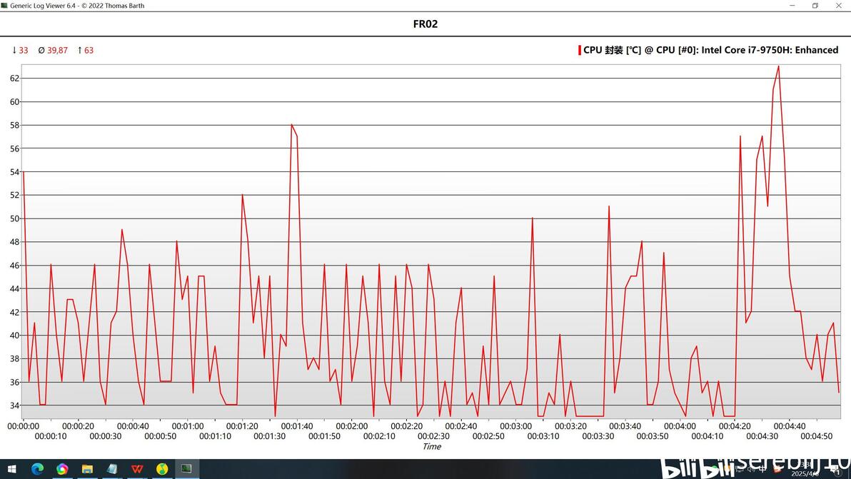 第三轮导热材料测试结果——NEHE FR-02液态金属膏，为了粘稠牺牲过多性能 - 哔哩哔哩