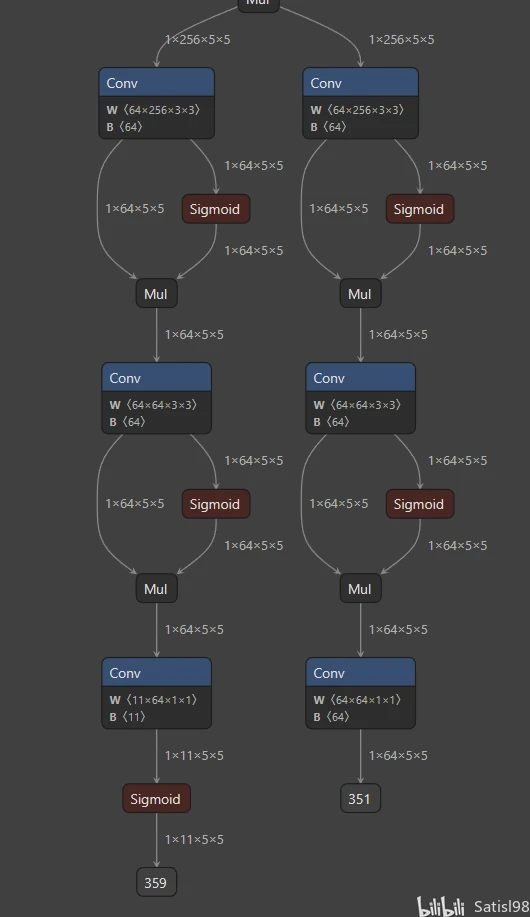 YOLOv8(detect, obb)量化rknn并推理之pt2onnx - 哔哩哔哩