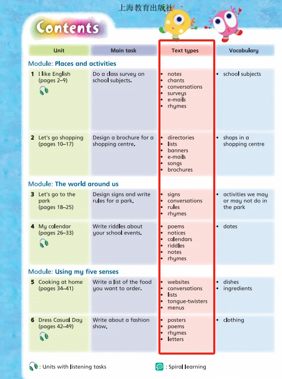 高达83种Text Type！《启思英语》New Magic 语篇类型简介 - 哔哩哔哩