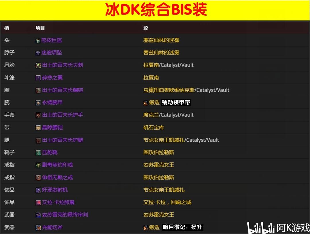 魔兽世界地心之战S1冰DKbis装、消耗品以及输出循环介绍 - 哔哩哔哩