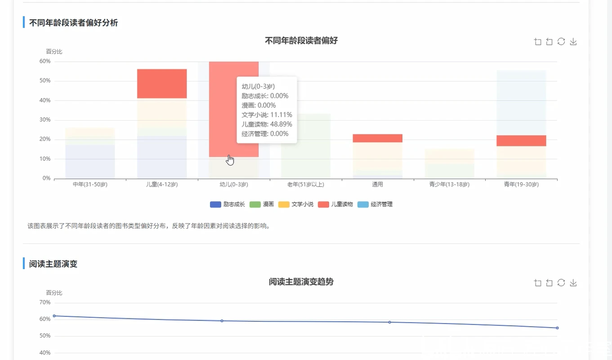 2026年企业最需要的技术栈：当当网图书分析系统中的Spark+Python、Hadoop - 哔哩哔哩