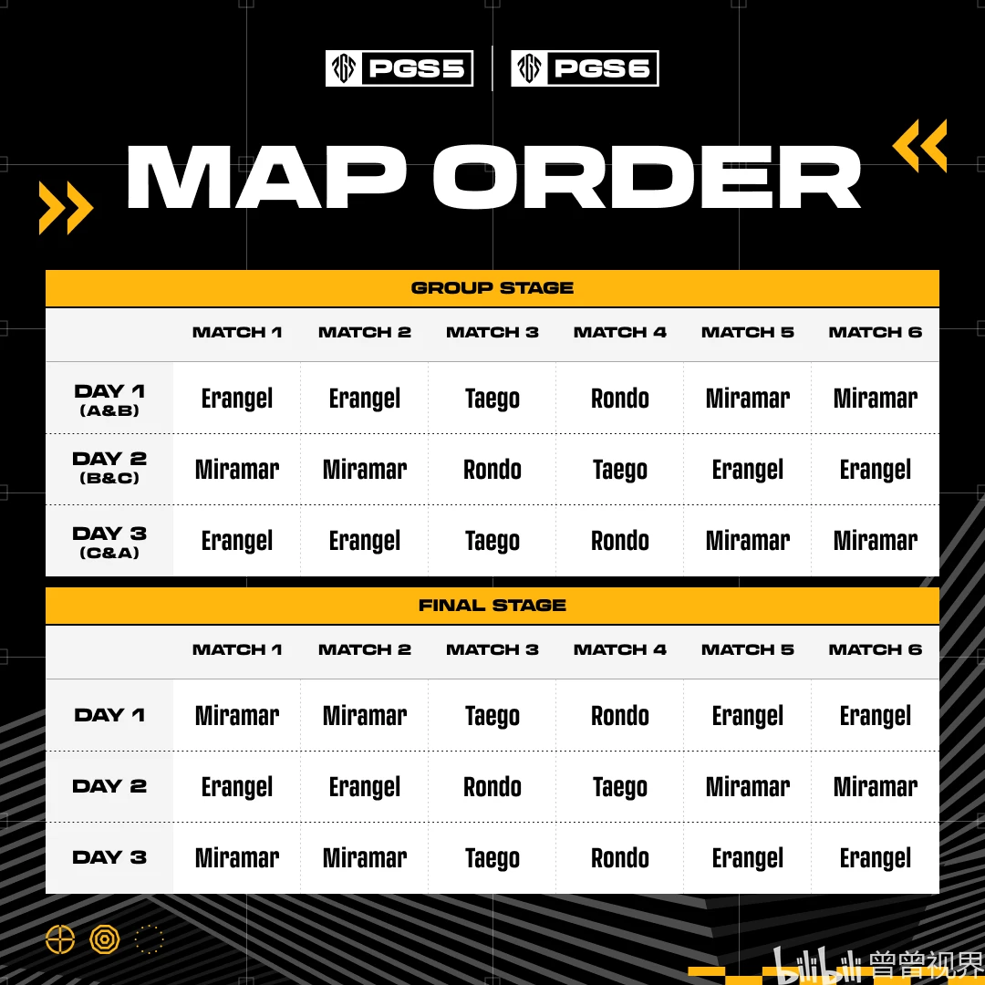 2024 PGS5及PGS6赛程赛制公告 - 哔哩哔哩