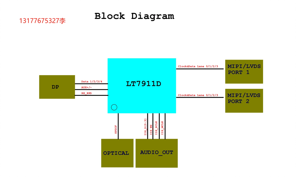 LT7911D，LT7911UX是TYPE-C/EDP转2 PORT MIPI - 哔哩哔哩