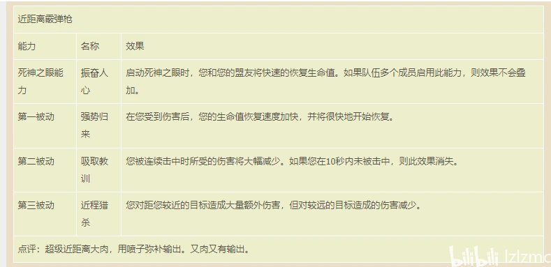 《荒野大镖客：救赎2》攻略集① - 哔哩哔哩