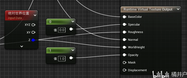 学习记录：UE5 Runtime Virtual Texture运用 - 哔哩哔哩