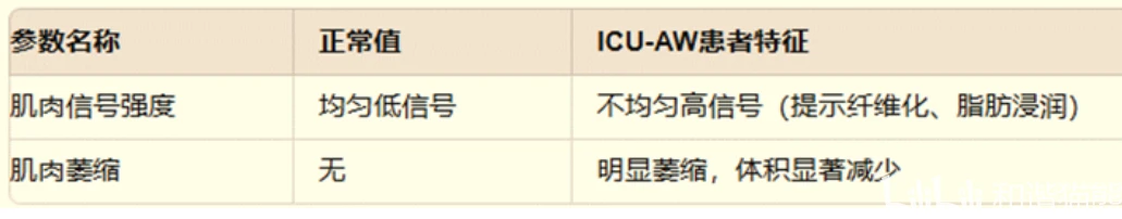 ICU获得性虚弱症（ICU-AW） - 哔哩哔哩