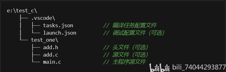 preLaunchTask"c/c++: gcc.exe 生成活动文件" - 哔哩哔哩
