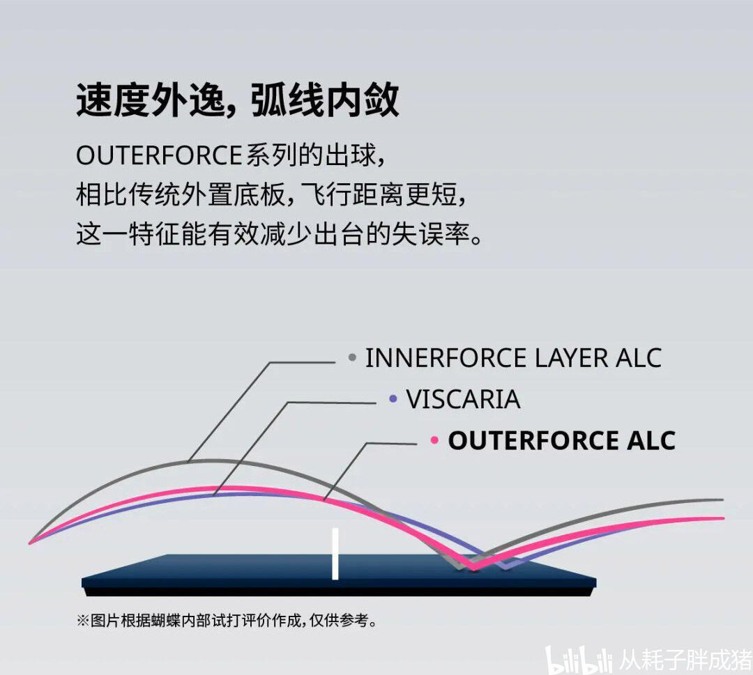 蝴蝶公司的新系列底板OuterForce值得期待吗？ - 哔哩哔哩