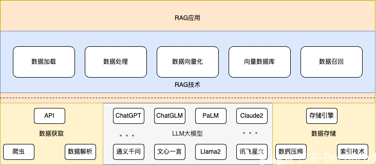 深入理解LLM RAG检索生成 - 哔哩哔哩