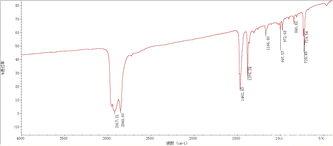 聚乙烯（PE）+聚丙烯（PP）红外光谱 - 哔哩哔哩