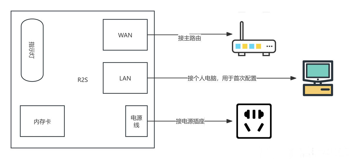 NanoPi R2S刷openwrt官方镜像操作教程 - 哔哩哔哩