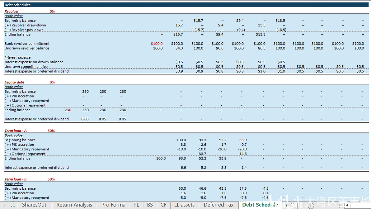 5-hour advanced LBO model 手把手操作讲解视频+Excel模型 (下载：majojor.com) - 哔哩哔哩