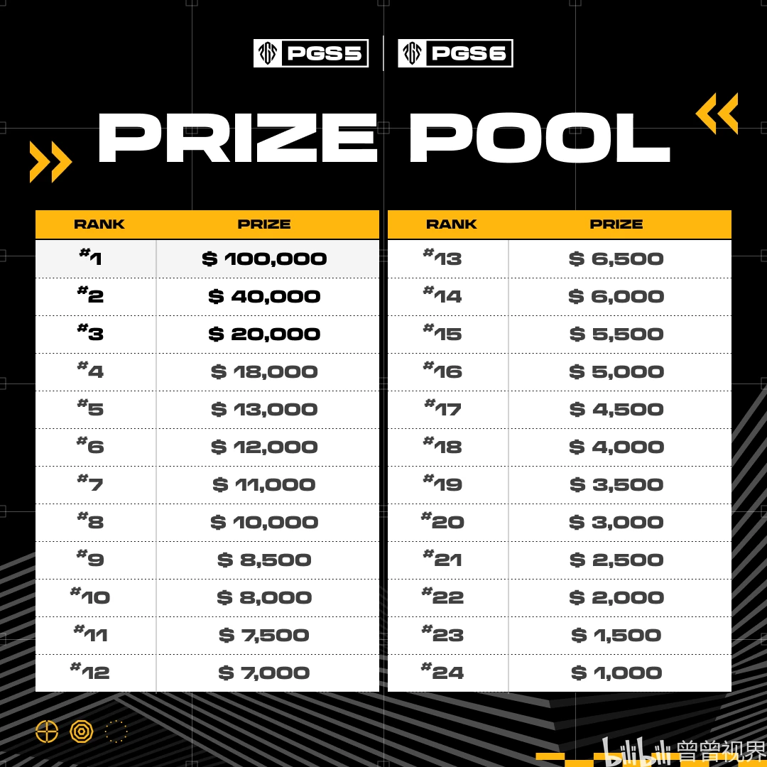 2024 PGS5及PGS6赛程赛制公告 - 哔哩哔哩