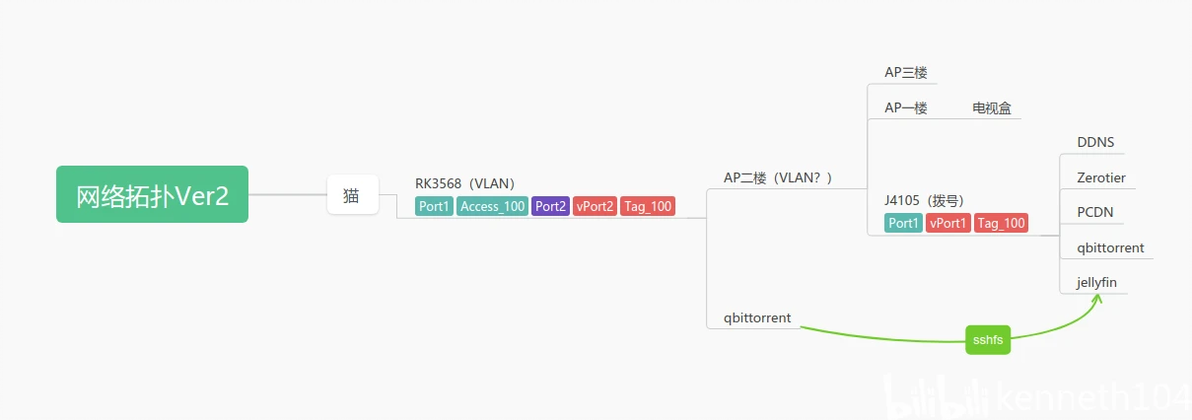 关于Seewo SV21的All In Boom - 哔哩哔哩