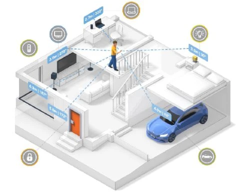 厘米级精准定位！小米YU7的UWB黑科技让汽车主动“认主” - 哔哩哔哩