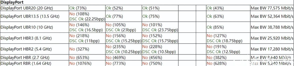 总结分享两种不借用第三方软件的真实拉伸办法及无法自订分辨率问题（N卡控制面板） - 哔哩哔哩