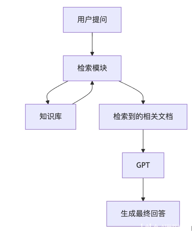 GraphRAG实战教程1：基础概念介绍、如何结合Dify和优化方案讨论 - 哔哩哔哩