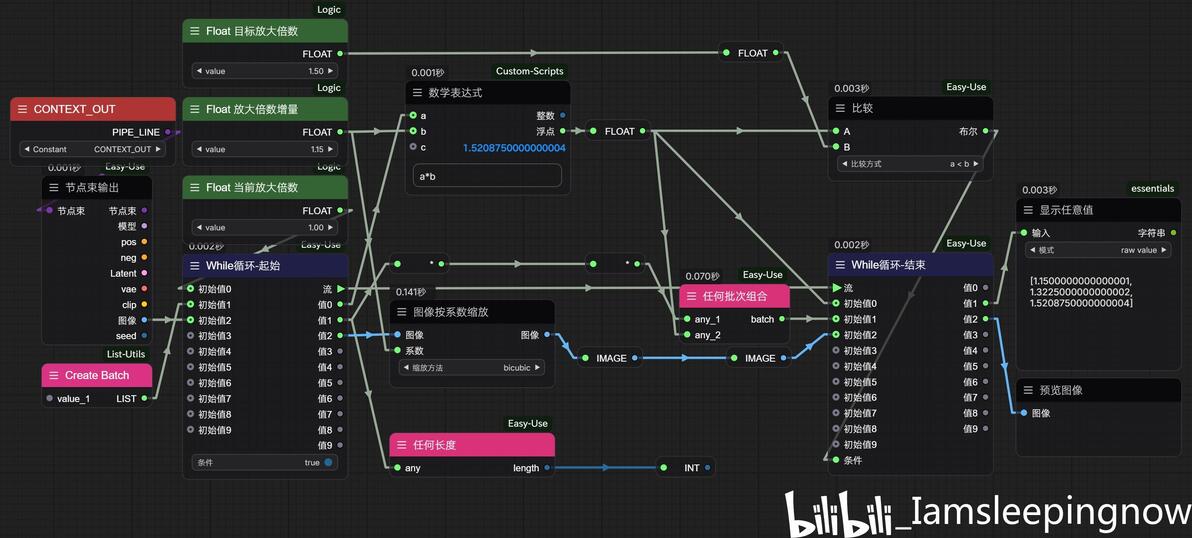 [ComfyUI] PonyXL模型的个人使用经验总结(小马模型) - 哔哩哔哩