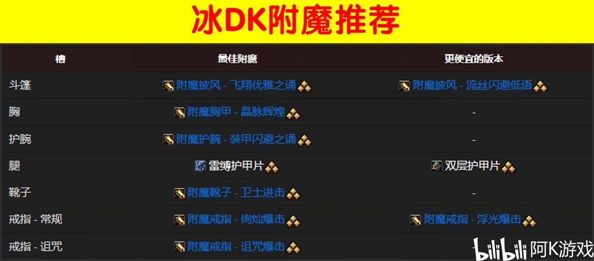 魔兽世界地心之战S1冰DKbis装、消耗品以及输出循环介绍 - 哔哩哔哩